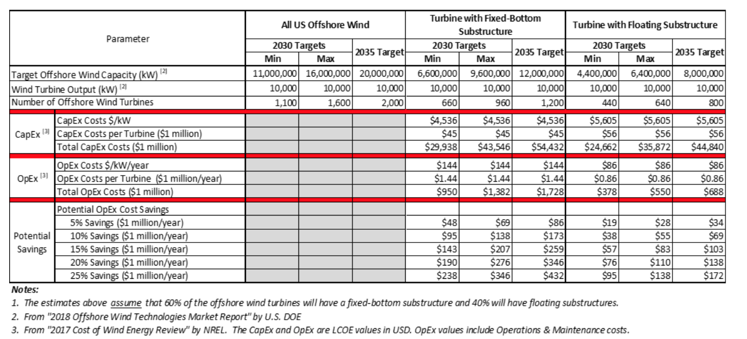 NeoSight: Asset integrity Management in the Digital Age | SES Renewables